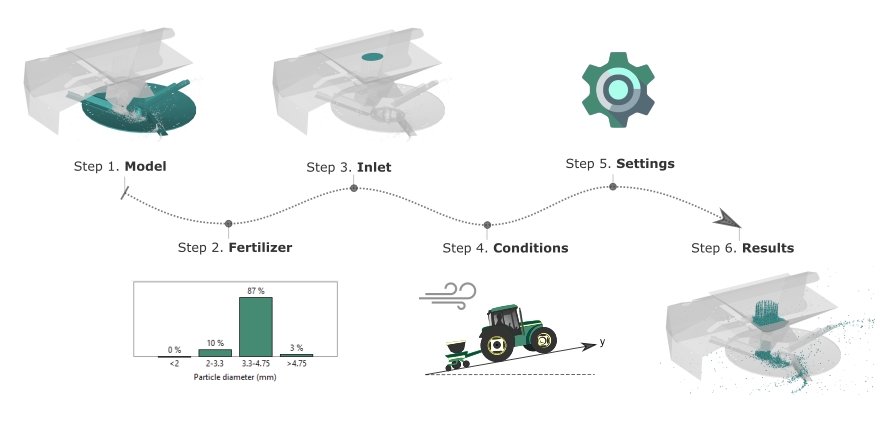 Perform virtual experiments of centrifugal spreaders with SpreadDEM ...