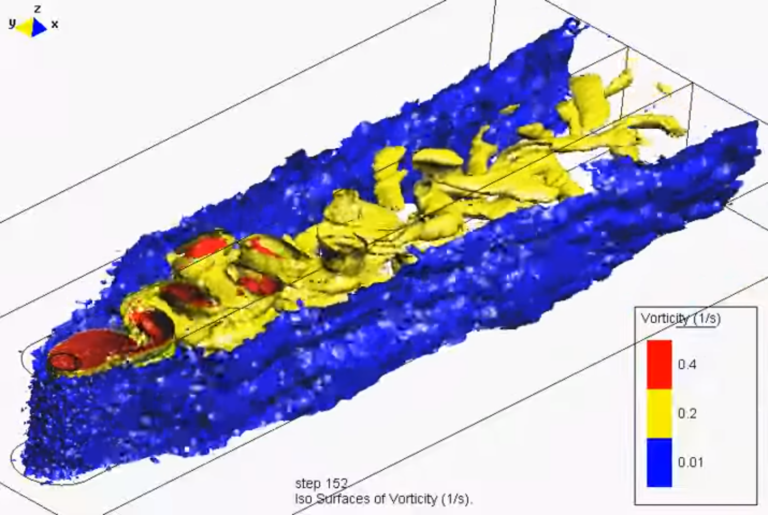 CFD Analysis Of A Turbulence - GiD SIMULATION
